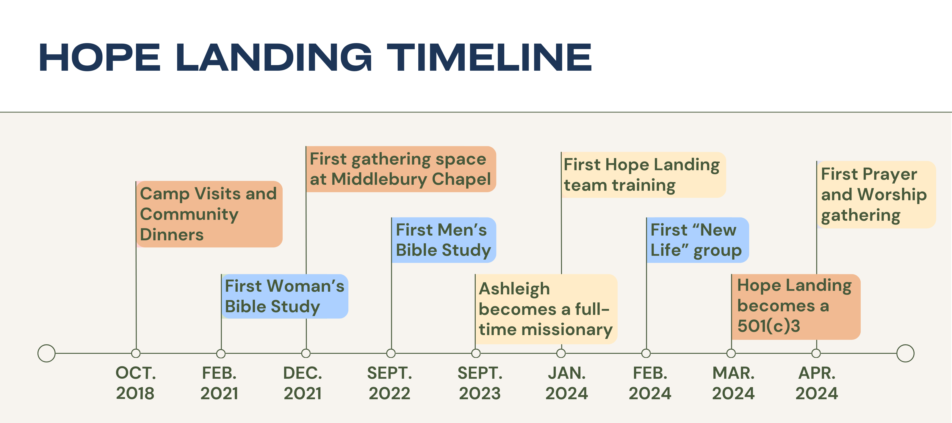 Our Story – Hope Landing